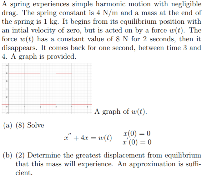 Solved A spring experiences simple harmonic motion with | Chegg.com