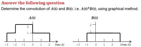 Solved Example Question Find the convolution output, s(t), | Chegg.com