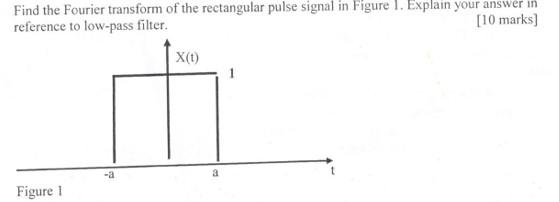 Solved Find the Fourier transform of the rectangular pulse | Chegg.com