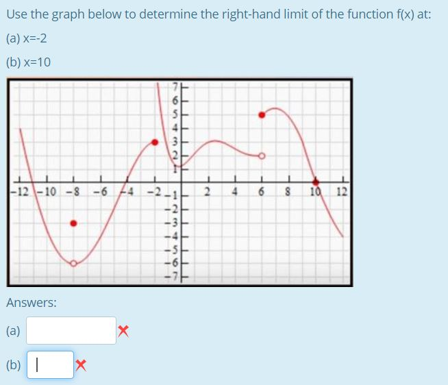Solved Use the graph below to determine the right-hand limit | Chegg.com