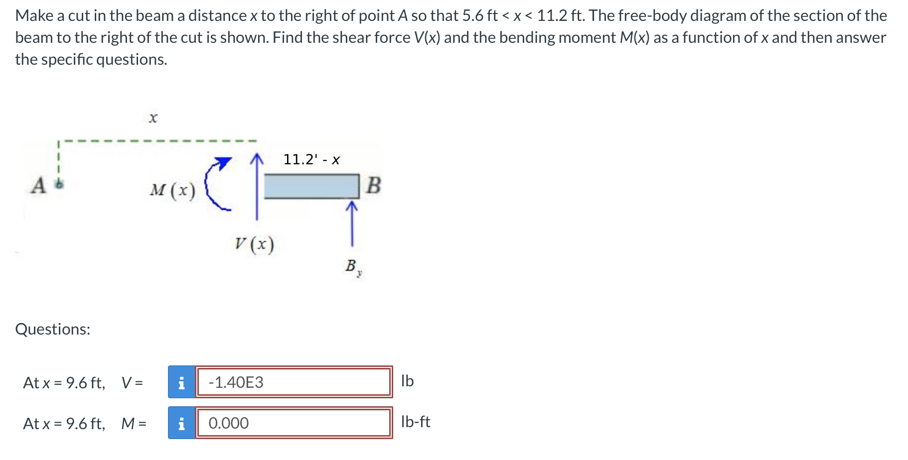 Solved Make a cut in the beam a distance x to the right of | Chegg.com