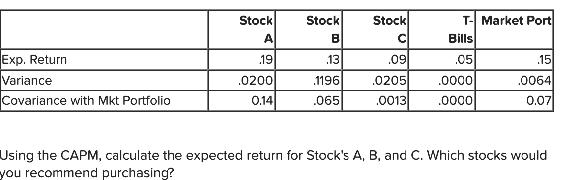Solved Ising the CAPM, calculate the expected return for | Chegg.com