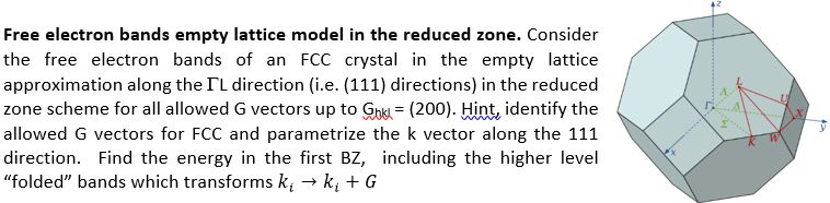 Solved Free electron bands empty lattice model in the | Chegg.com