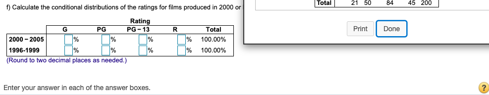 Solved Question Help 0 The following table shows the ratings | Chegg.com