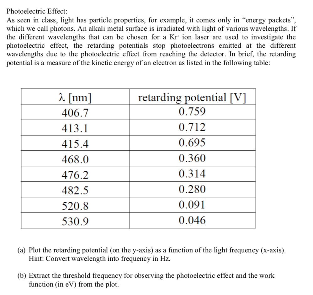 Solved Photoelectric Effect: As seen in class, light has | Chegg.com