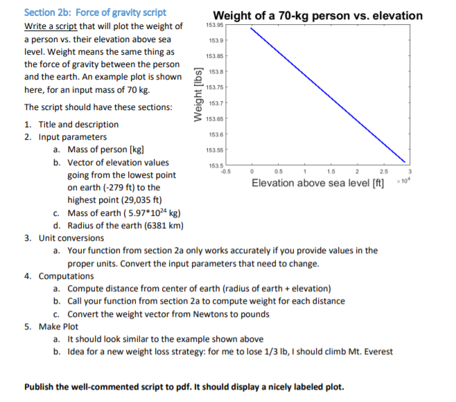 Solved Section 2a: Force of gravity function The | Chegg.com