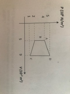 Solved 1) Calculate the net work output of the heat engine | Chegg.com