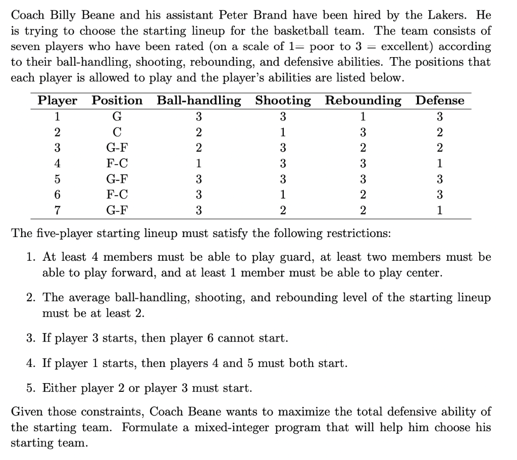 Coach Billy Beane and his assistant Peter Brand have | Chegg.com