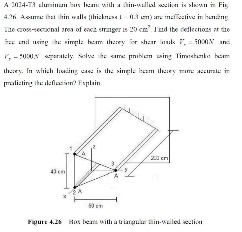 Solved A 2024-T3 aluminum box beam with a thin-walled | Chegg.com