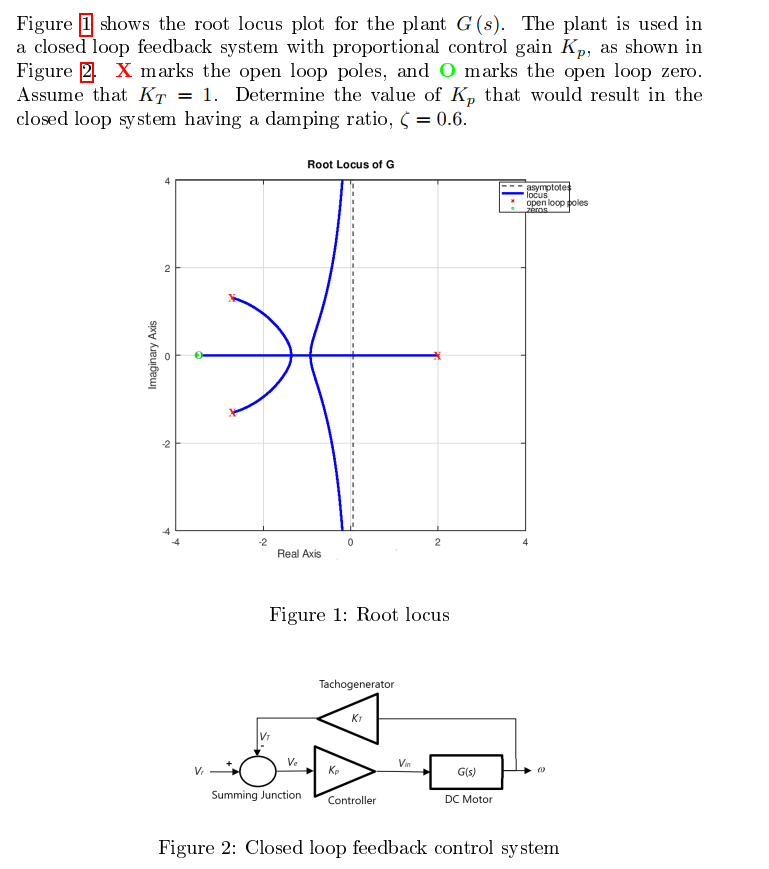 Solved Figure 1 shows the root locus plot for the plant | Chegg.com