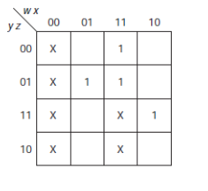 Solved For the following function, f, find all four minimum | Chegg.com