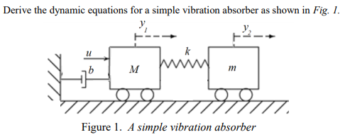 Solved Derive the dynamic equations for a simple vibration | Chegg.com