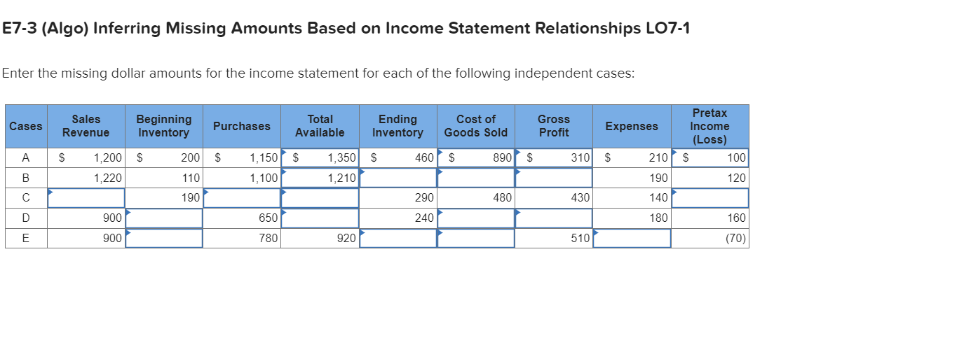Solved E7-3 (Algo) Inferring Missing Amounts Based on Income | Chegg.com