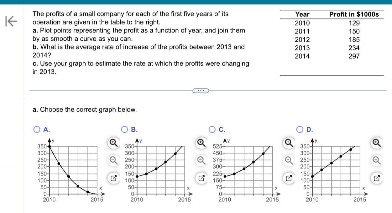 Solved The profits of a small company for each of the first | Chegg.com