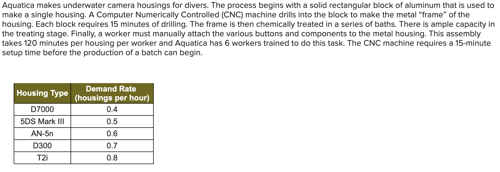 Solved Aquatica makes underwater camera housings for divers. | Chegg.com