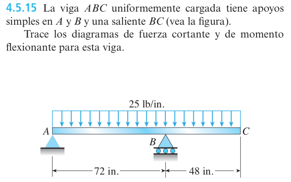 Solved La viga ABC cargada uniformemente tiene soportes | Chegg.com