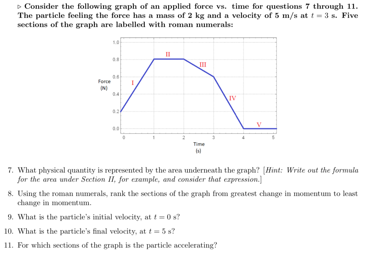 Solved Consider the following graph of an applied force vs. | Chegg.com
