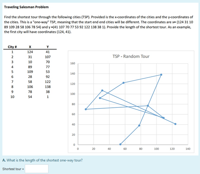 Solved Traveling Salesman Problem Find the shortest tour | Chegg.com