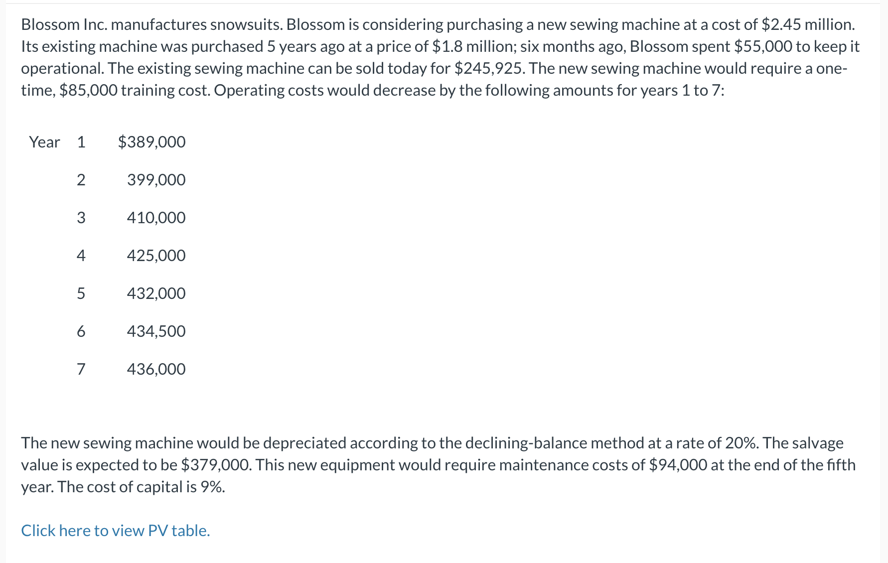 Solved Blossom Inc. manufactures snowsuits. Blossom is | Chegg.com