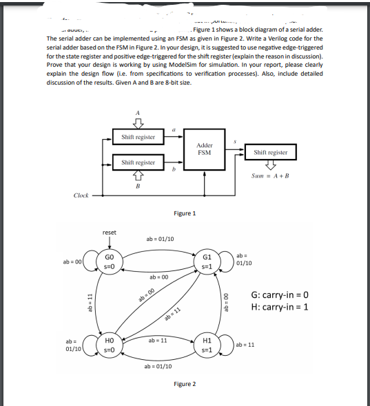 Write a Verilog code for the serial adder based on | Chegg.com