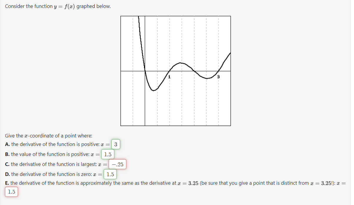 Solved Consider the function y=f(x) ﻿graphed below.Give the | Chegg.com