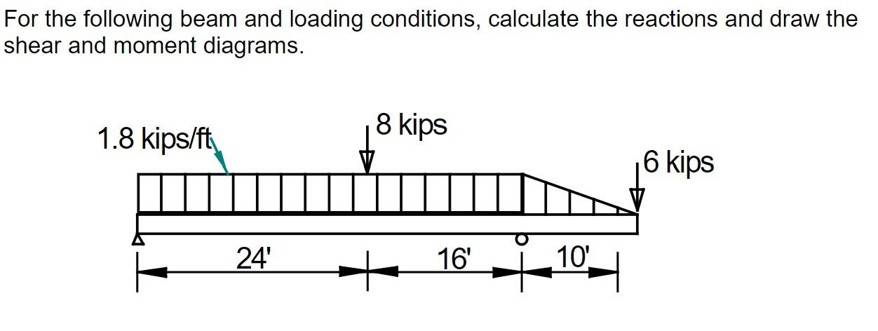 Solved For the following beam and loading conditions, | Chegg.com