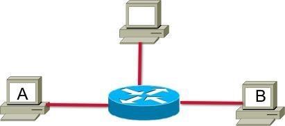 Solved A company uses a private network address of | Chegg.com