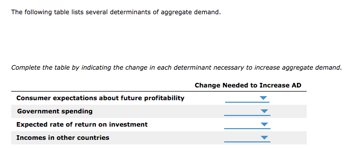 Solved 4. Determinants of aggregate demand The following | Chegg.com