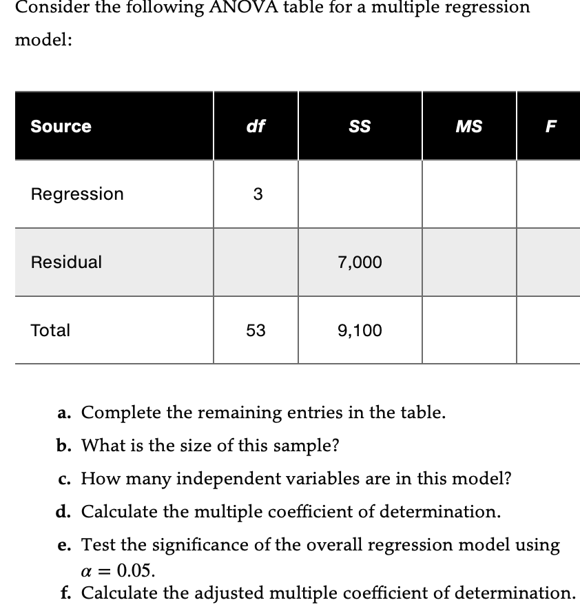 Consider the following ANOVA table for a multiple | Chegg.com