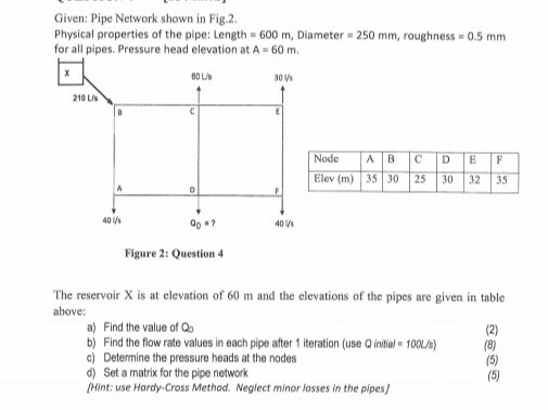Solved Given: Pipe Network shown in Fig.2 Physical | Chegg.com