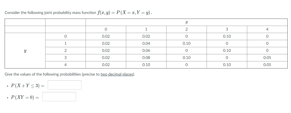 Solved Consider the following joint probability mass | Chegg.com