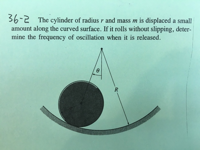 Solved The cylinder of radius r and mass m is displaced a | Chegg.com