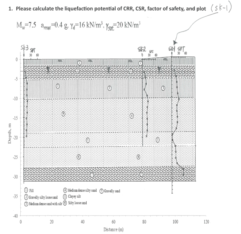 \begin{tabular}{|c|c|c|c|c|c|c|c|c|c|} \hline Depth | Chegg.com