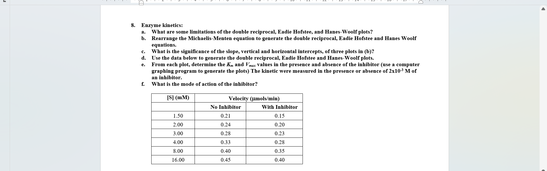Solved 8. Enzyme kinetics: a. What are some limitations of | Chegg.com