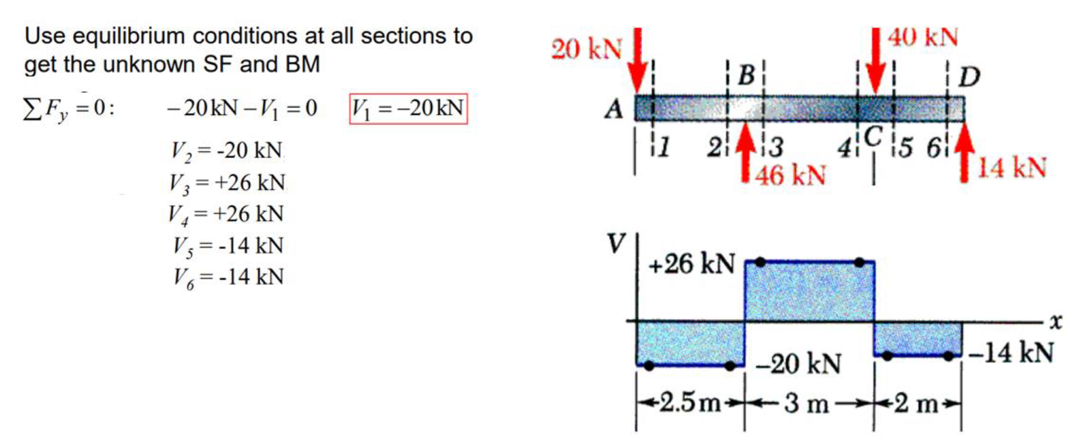 Solved Use equilibrium conditions at ﻿all sections to ﻿get | Chegg.com
