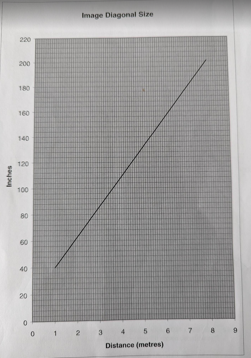 Solved To express the information on the graph in the form | Chegg.com