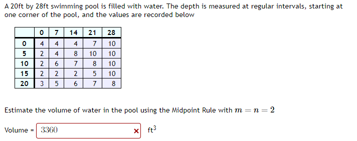 Solved A 20ft by 28ft swimming pool is filled with water. | Chegg.com