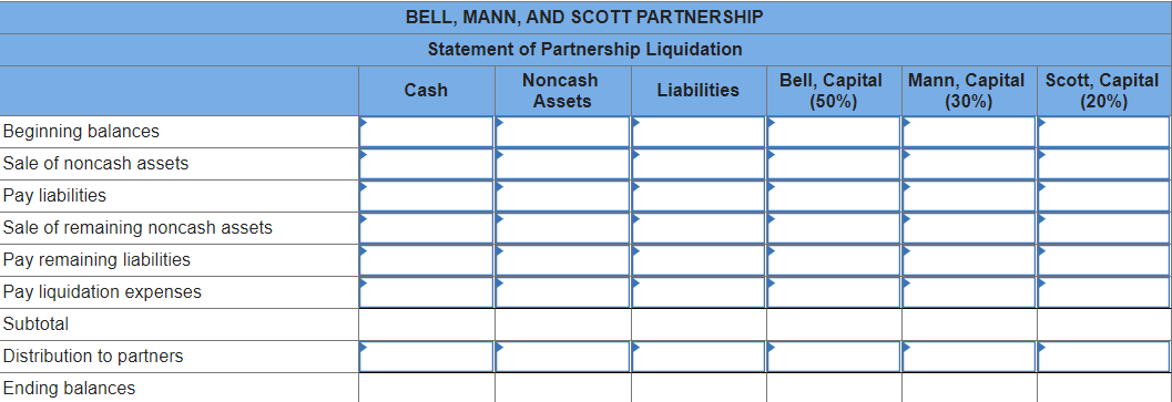 Solved A partnership has the following account balances at | Chegg.com