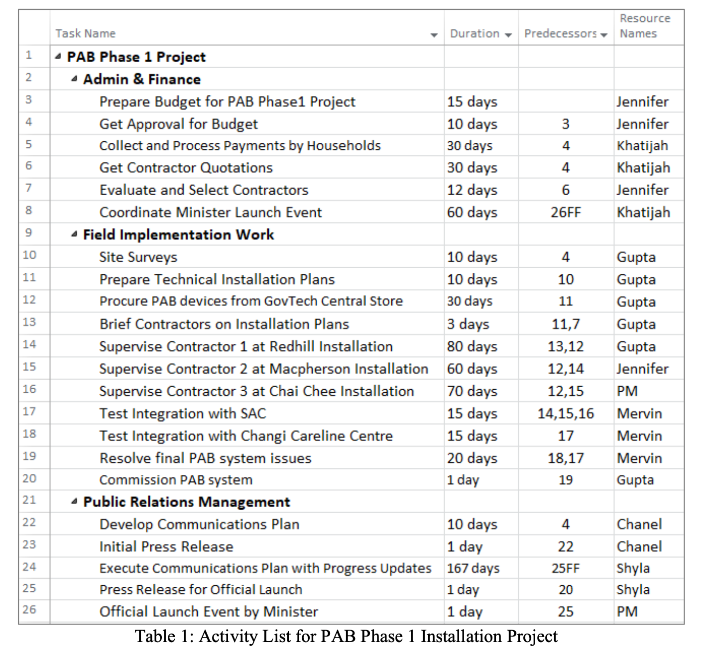 Solved Assume that you are the Special Projects Manager. For | Chegg.com