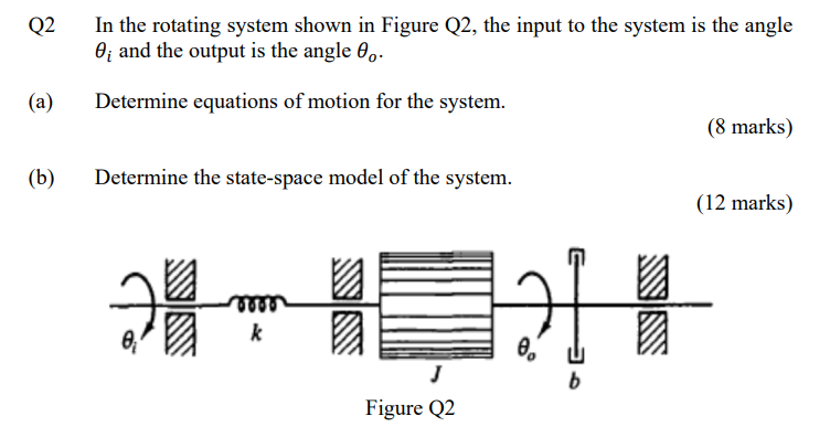 Solved Q2 In the rotating system shown in Figure Q2, the | Chegg.com
