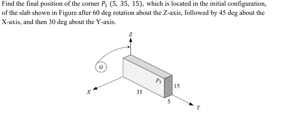 Solved Find the final position of the corner | Chegg.com