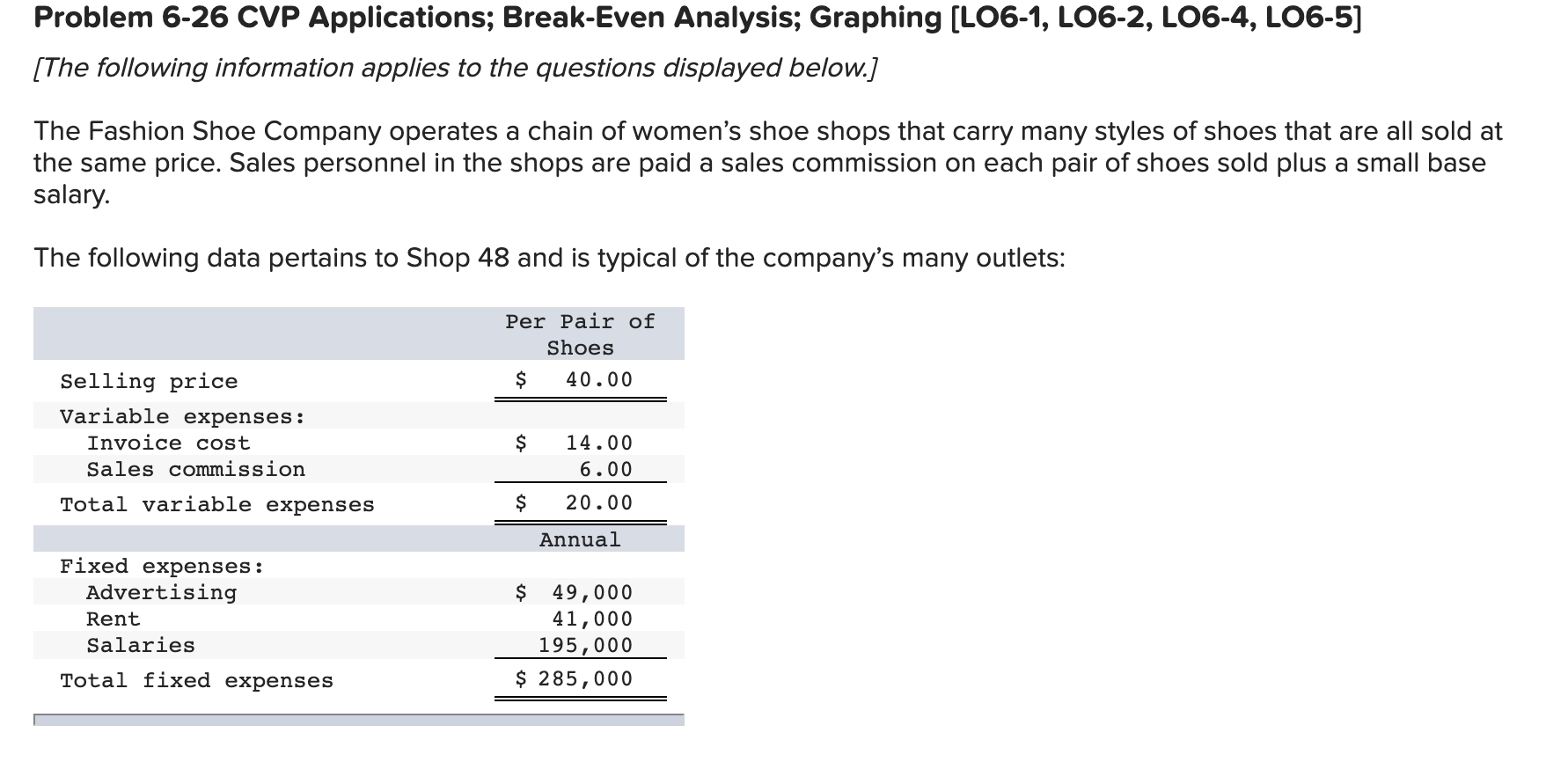 Solved Problem 6-26 CVP Applications; Break-Even Analysis; | Chegg.com