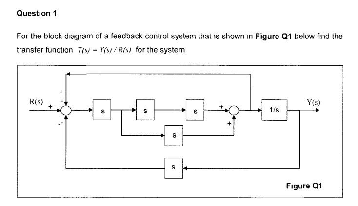 Solved Question 1 For the block diagram of a feedback | Chegg.com