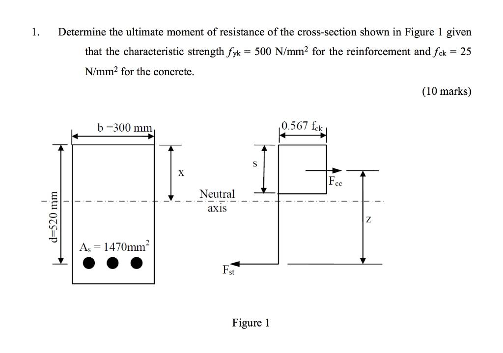 Solved 1. Determine the ultimate moment of resistance of the | Chegg.com
