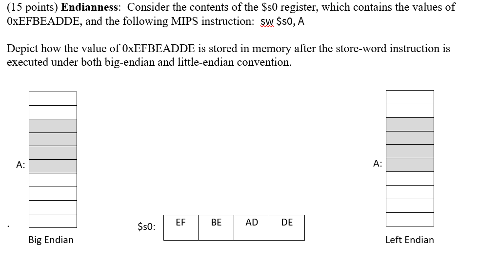 Solved (15 points) Endianness: Consider the contents of the | Chegg.com