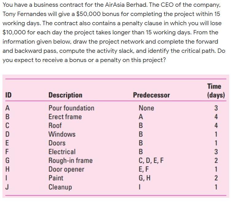 Solved PROJECT & OPERATIONS MANAGEMENT Question A) What is | Chegg.com