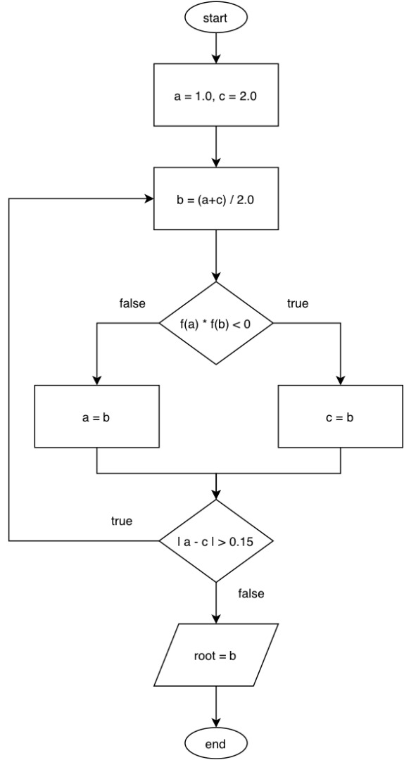 Solved Based on Figure 1, trace the final output of Table 1 | Chegg.com