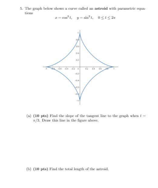 Solved The graph below shows a curve called an astroid with | Chegg.com