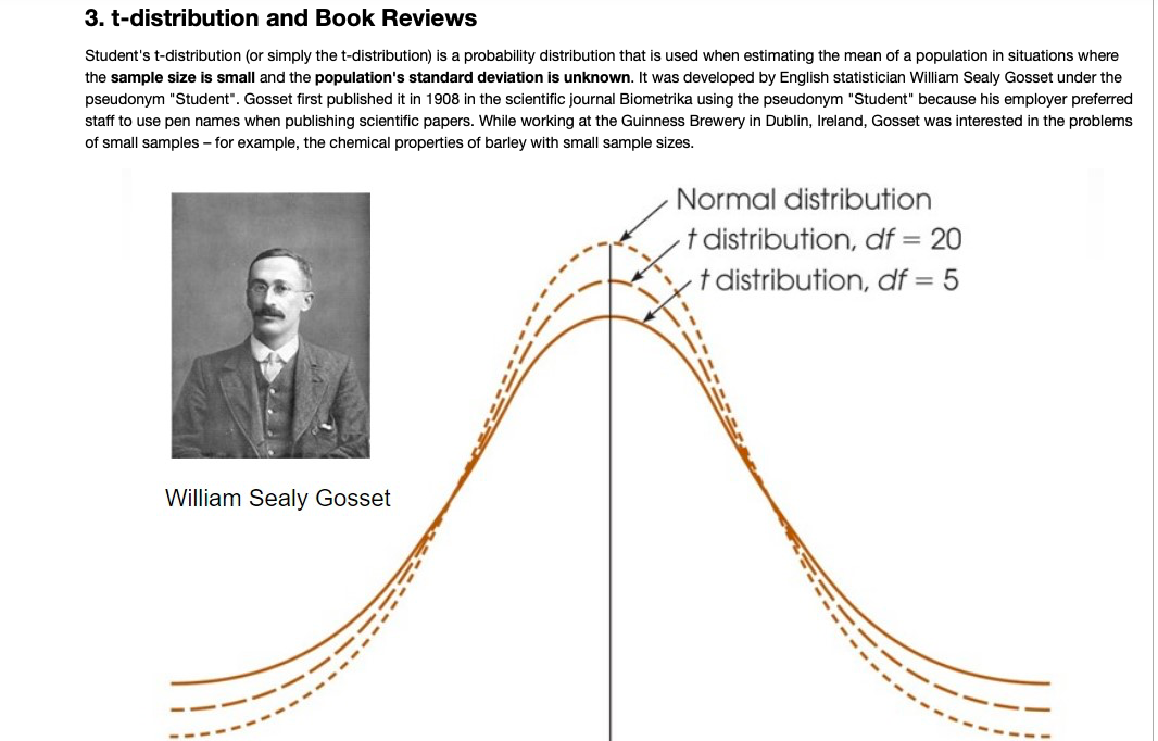 3. t-distribution and Book Reviews Student's | Chegg.com