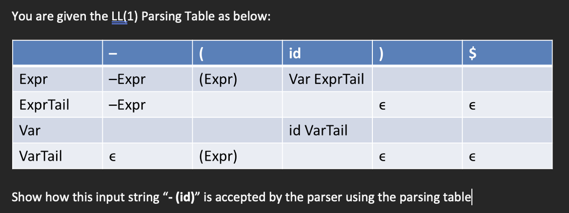 Solved You are given the LL(1) Parsing Table as below: id ) | Chegg.com